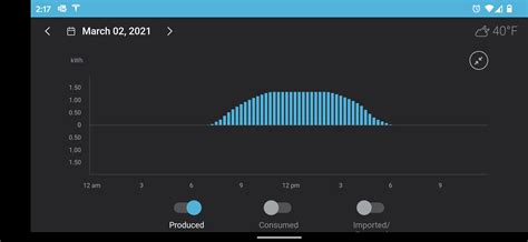 107 Best R Solarenergy Images On Pholder Solar Power Crosses
