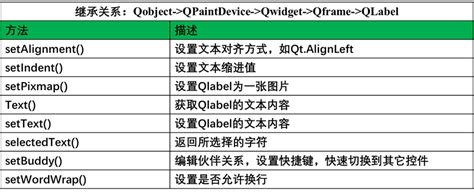 02 pyqt5窗口控件、标签控件及单行文本控件：打造极致用户体验 pyqt主窗口控件 csdn博客