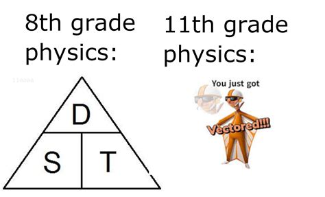 Std Triangle Haha Rgiismemes Std Triangle Haha Rgiismemes