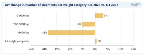 Air Cargo Analysis Reveals Big Variations Behind Q1 Declines Ajotcom