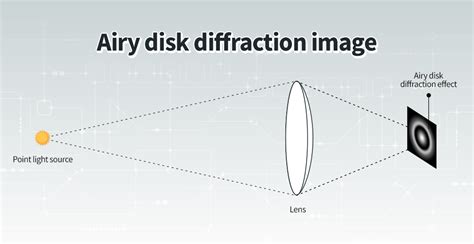 The Visual Evolution And Innovation Of Image Sensors Sk Hynix Newsroom