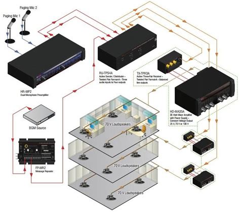 TX TPR3A RDL Active 3 Pair Extender Receiver Format A Balanced Line Output