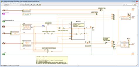 Solved Integrator Prolem Ni Community