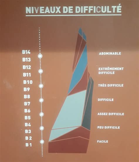 Tout Savoir Sur Les Cotations En Escalade Voie Et Bloc Matos