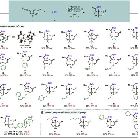 Polycyclic Frameworks In A Number Of Natural Products A Bridged