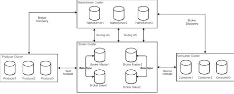 深度解读 RocketMQ 存储机制 阿里云开发者社区