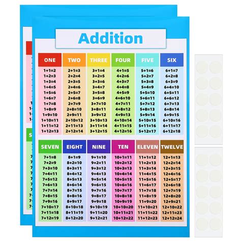 Patikil 2pcs Addition Chart 40x28cm Addition Chart Poster Addition Tables Chart Laminated Large