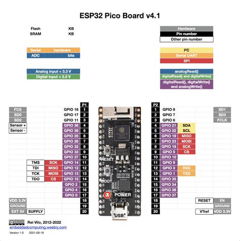 M5stickc Plus Esp32 Pico Devkit Comes With Lcd 120 Mah 46 Off