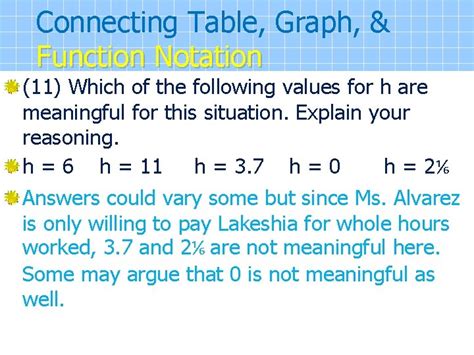 Connecting Table Graph Function Notation Connecting Table Graph