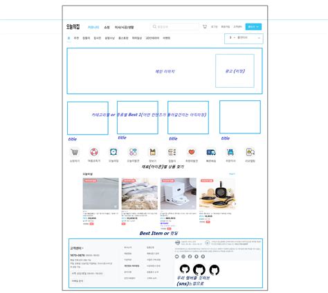 프로젝트 와이어프레임 작업 및 기능 설계