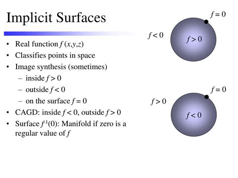Ppt Implicit Surfaces Powerpoint Presentation Free Download Id381773
