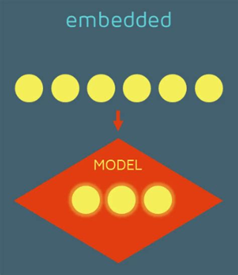 Feature Extraction Vs Feature Selection