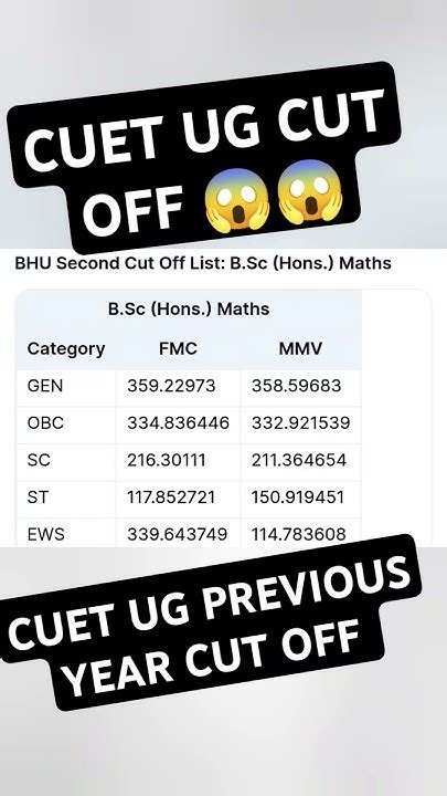 Cuet Ug Previous Year Cut Off 🥳🥳 Cuet Ug Cut Off Cuet Ug Result Cuet Ug