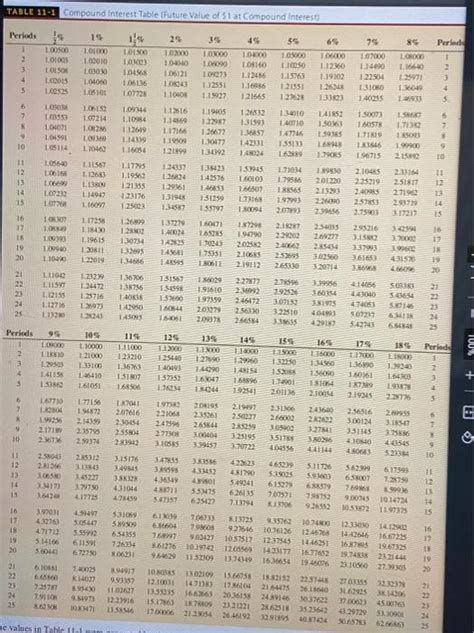 solved table 11 1 compound intercst table future value of