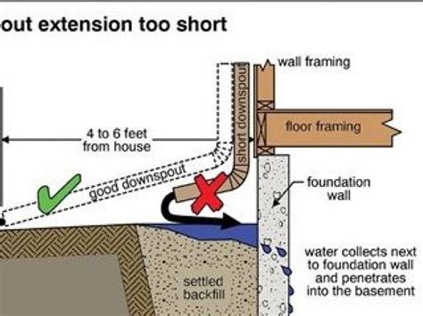 Correct Drainage Problems With Foundation Slope Tips Cherry Hill