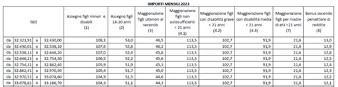 Tabella Importi Assegno Unico 2023 E Fasce Isee Scuola E Web La