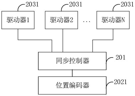 multi motor synchronous control method and multi motor synchronous