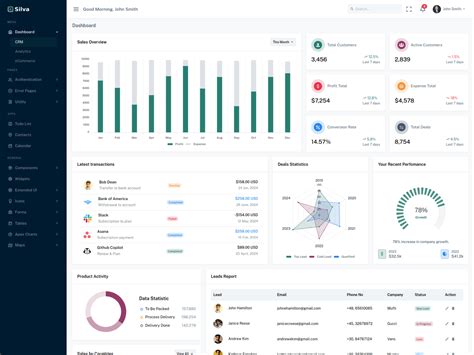Silva Laravel Responsive Admin Dashboard Template