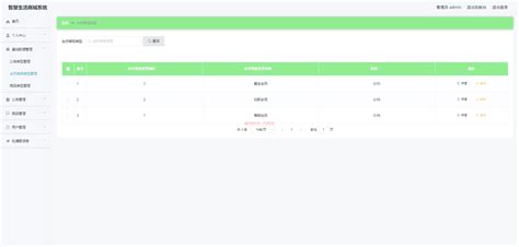 Springbootvue智慧生活商城系统源码论文智慧商城源码 Csdn博客