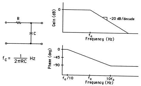 Figure B 1 A Single Pole Rc Low Pass Filter Download Scientific Diagram