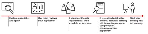 Recruitment Process Hitachi Energy