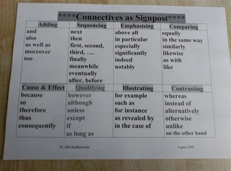 Vocabulary
