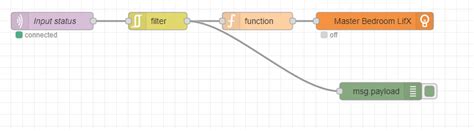 Shelly Gen2 Mqtt Help General Node Red Forum