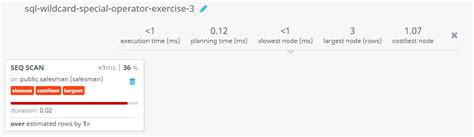 Sql Filter Records Using Not In Operator