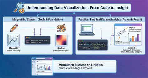 Unlock Insights With Python Data Visualization Using Matplotlib And