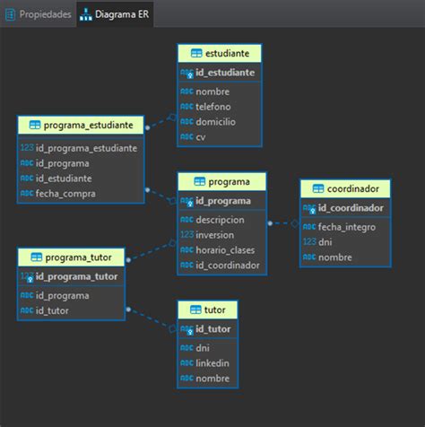Resumen De Los Usos De Las Nubes Gcp Y Azure Con Base De Datos