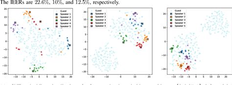 Figure 2 From Speaker Verification Using Distance Based On Principal Component Analysis For
