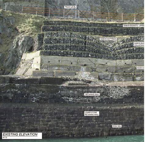 Coastal Defence Asset Dublin Premier Construction