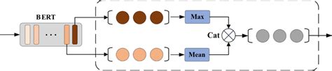 Module Structure For Extracting And Aggregating Download Scientific Diagram