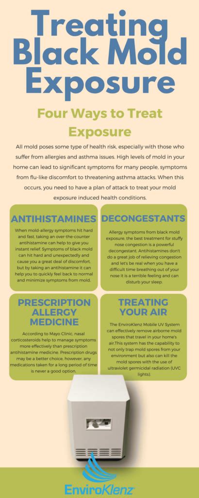 Black Mold Health Risks