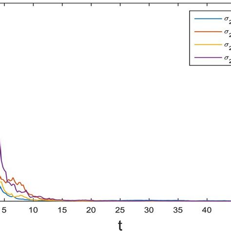 Relative Frequency Density Colour Figure Can Be Viewed At