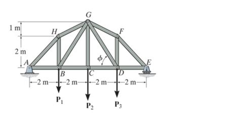Solved Determine The Force In Members Cd Of The Truss State