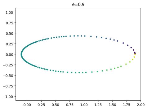 homework 5 solutions — phys 512 computational physics with applications