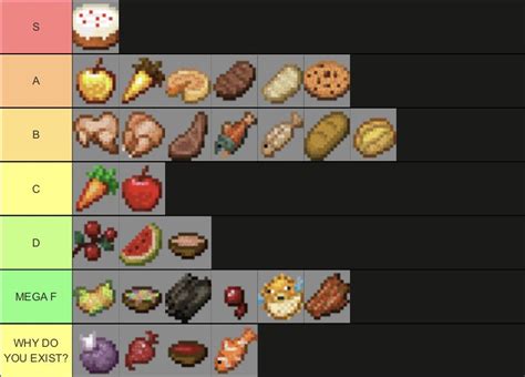 Minecraft Food Items List At Zane Humphrey Blog