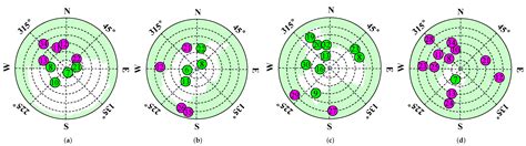 Sensors Free Full Text An Efficient Convolutional Denoising Autoencoder Based Bds Nlos