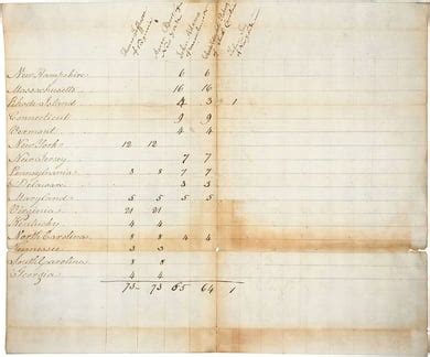 Historical Events In 1801 On This Day