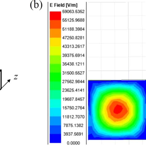 Diagram Of The A Geometry Of A Rectangular Waveguide And B Electric