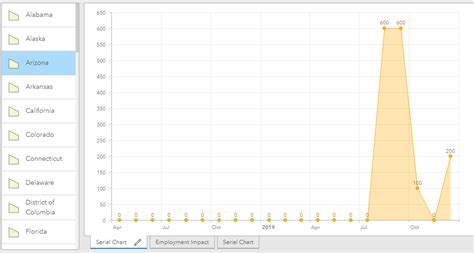 multiple series on a grouped values chart esri community