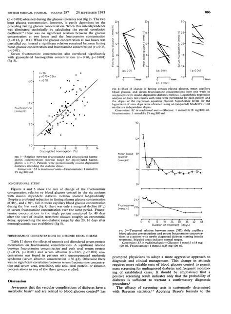 Clinical Usefulness Of Estimation Of Serum Fructosamine Concentration As A Screening Test For