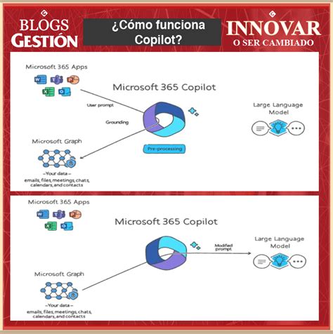 Reinvención Ia Microsoft 365 Copilot Blogs GestiÓn