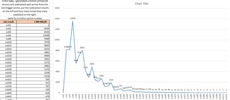 Education Why Number 6 Is The Most Frequent Gap When Subtracting All Consecutive Primesthe