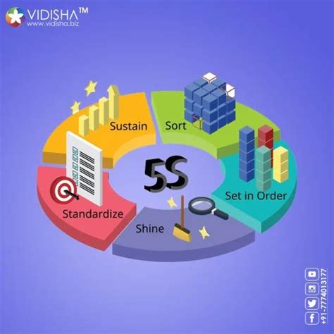 Lean Manufacturing Consultancy Services At ₹ 700day In Pune Id