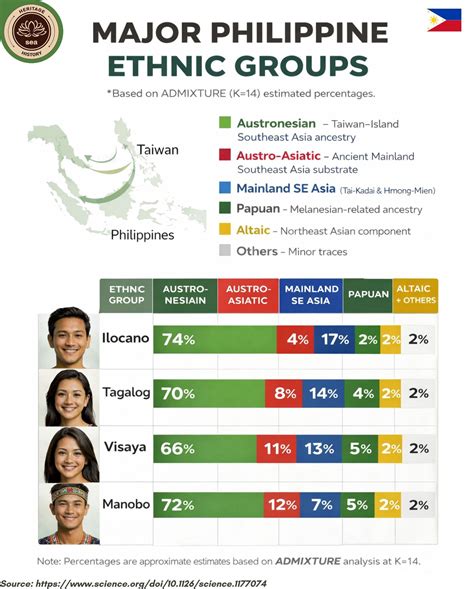 🇵🇭 What Does Filipino Dna Really Sea Heritage And History Facebook