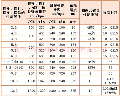 深入解析：螺栓螺纹牙距的区别与计算方法 邯郸市裕恒紧固件制造有限公司