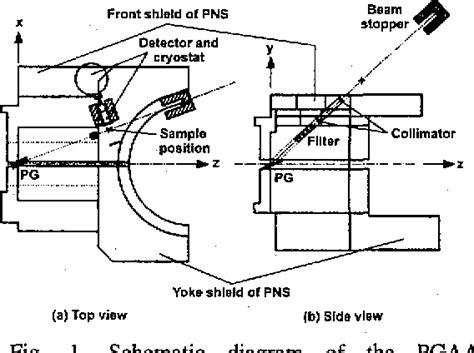 Figure 1 From Design Of A Prompt Gamma Neutron Activation Analysis System At Hanaro Semantic