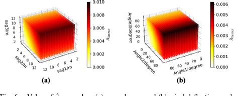Figure 1 From Current Reconstruction And Sagwind Deflection Monitoring